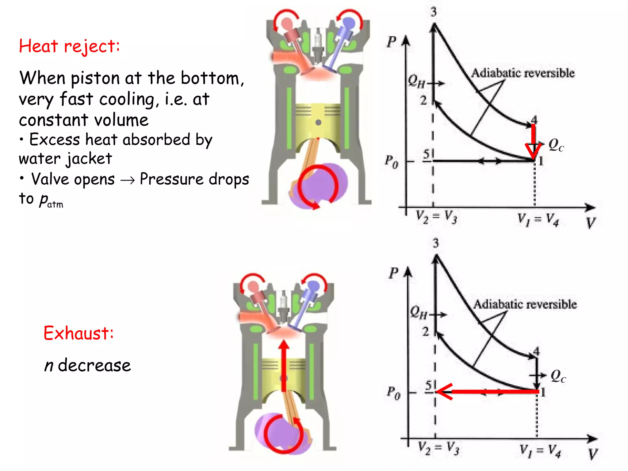 Lecture 17 heat engines and refrigerators | PPT