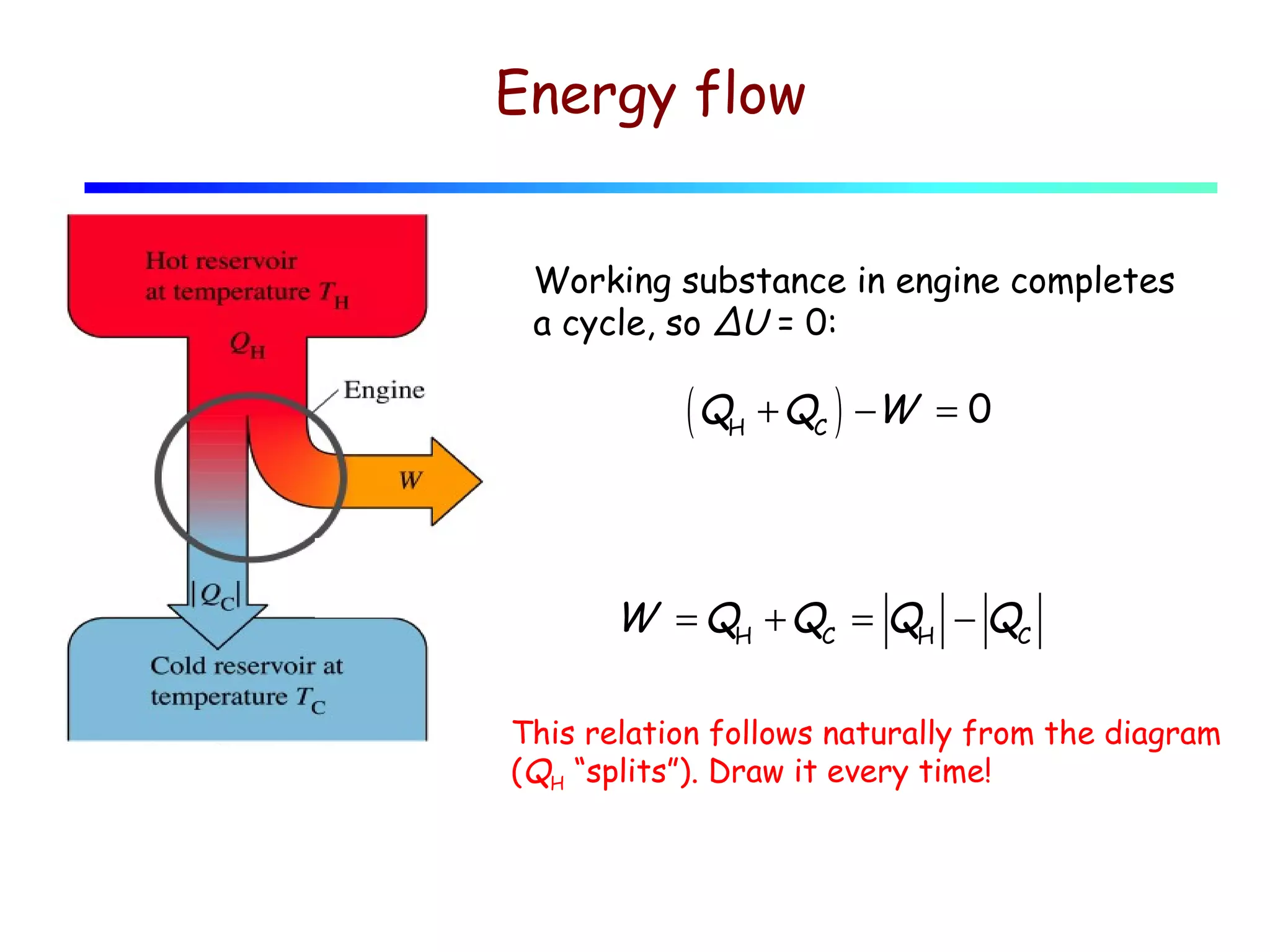 Lecture 17 heat engines and refrigerators | PPT