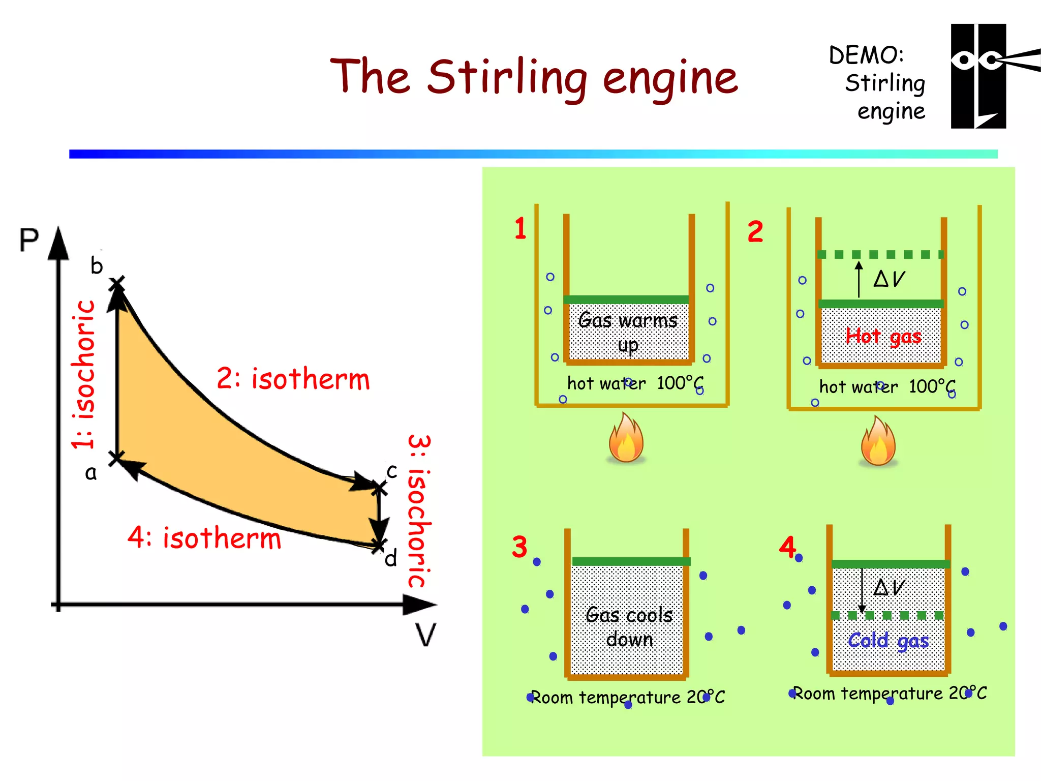 Lecture 17 heat engines and refrigerators | PPT