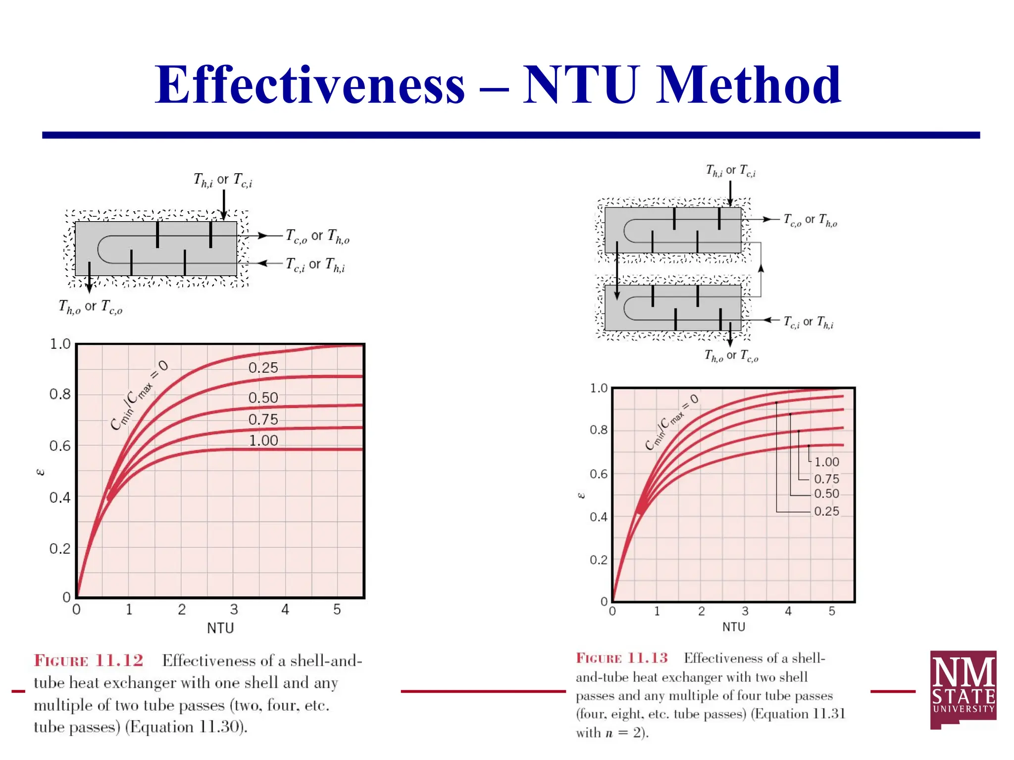 Lecture 17-Hex.pptx: heat excanger: theories and practice | PPTX