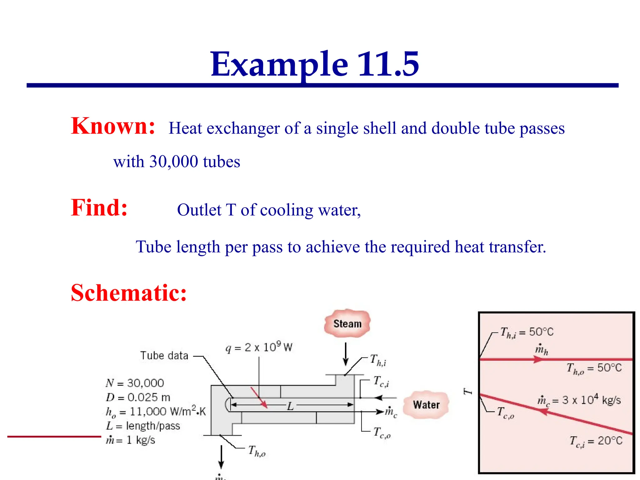 Lecture 17-Hex.pptx: heat excanger: theories and practice | PPTX