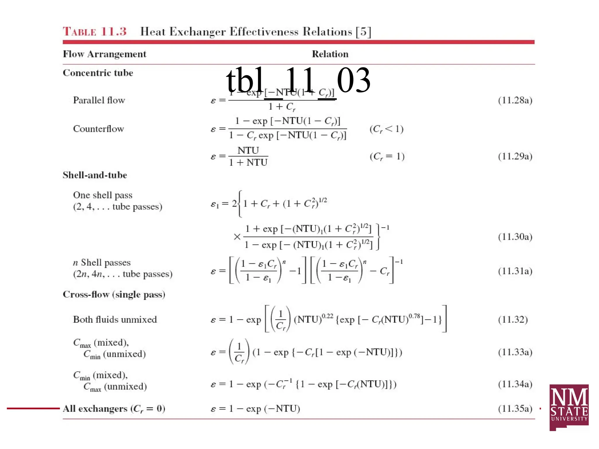 Lecture 17-Hex.pptx: heat excanger: theories and practice | PPTX