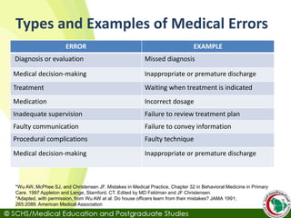Lecture 17 medical errors | PPTX