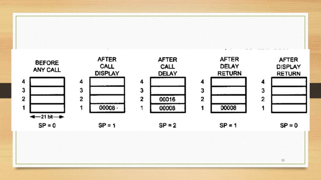 Lecture 17- Stack-Pipelining.pdf