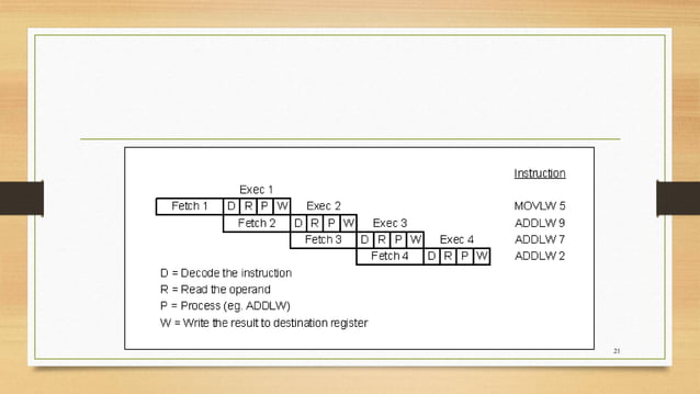 Lecture 17- Stack-Pipelining.pdf