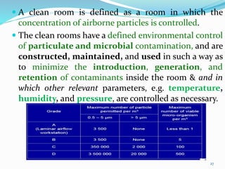 Sterile products.pptx