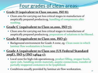 Sterile products.pptx