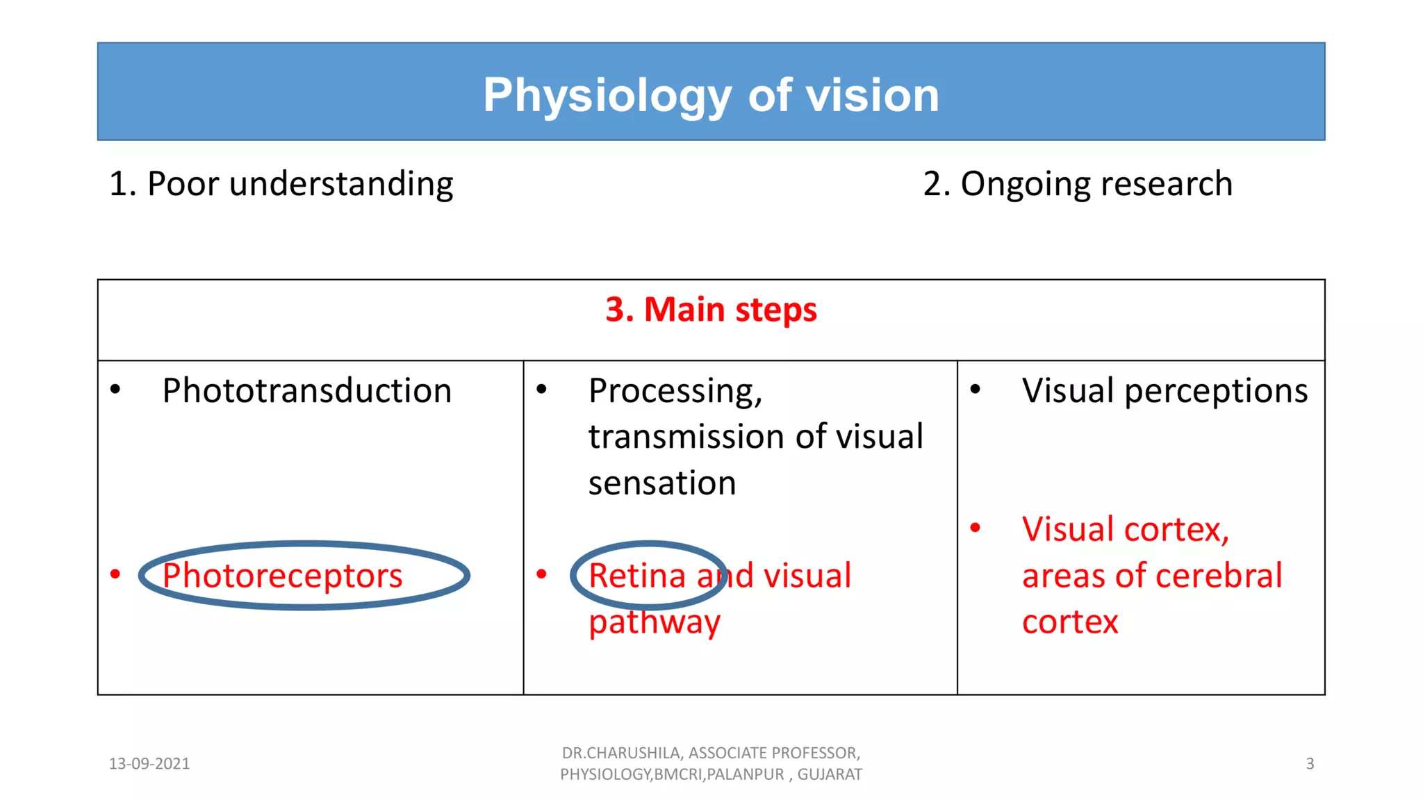 Lecture 2/2022 Special senses -Vision 2 -Physiology of vision – Retina ...