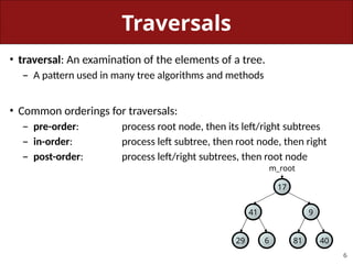 Data Structure in Tree form. .pptx