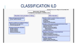 Lecture_17,21 Common Respiratory and cardiac diseases in children.pptx