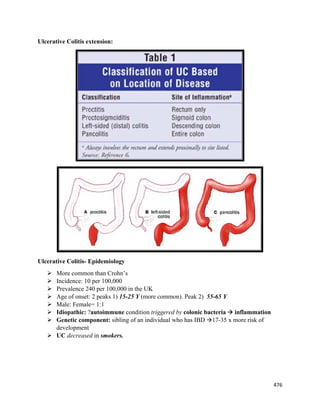Lecture 17 Colon Disorders - Pathology | PDF