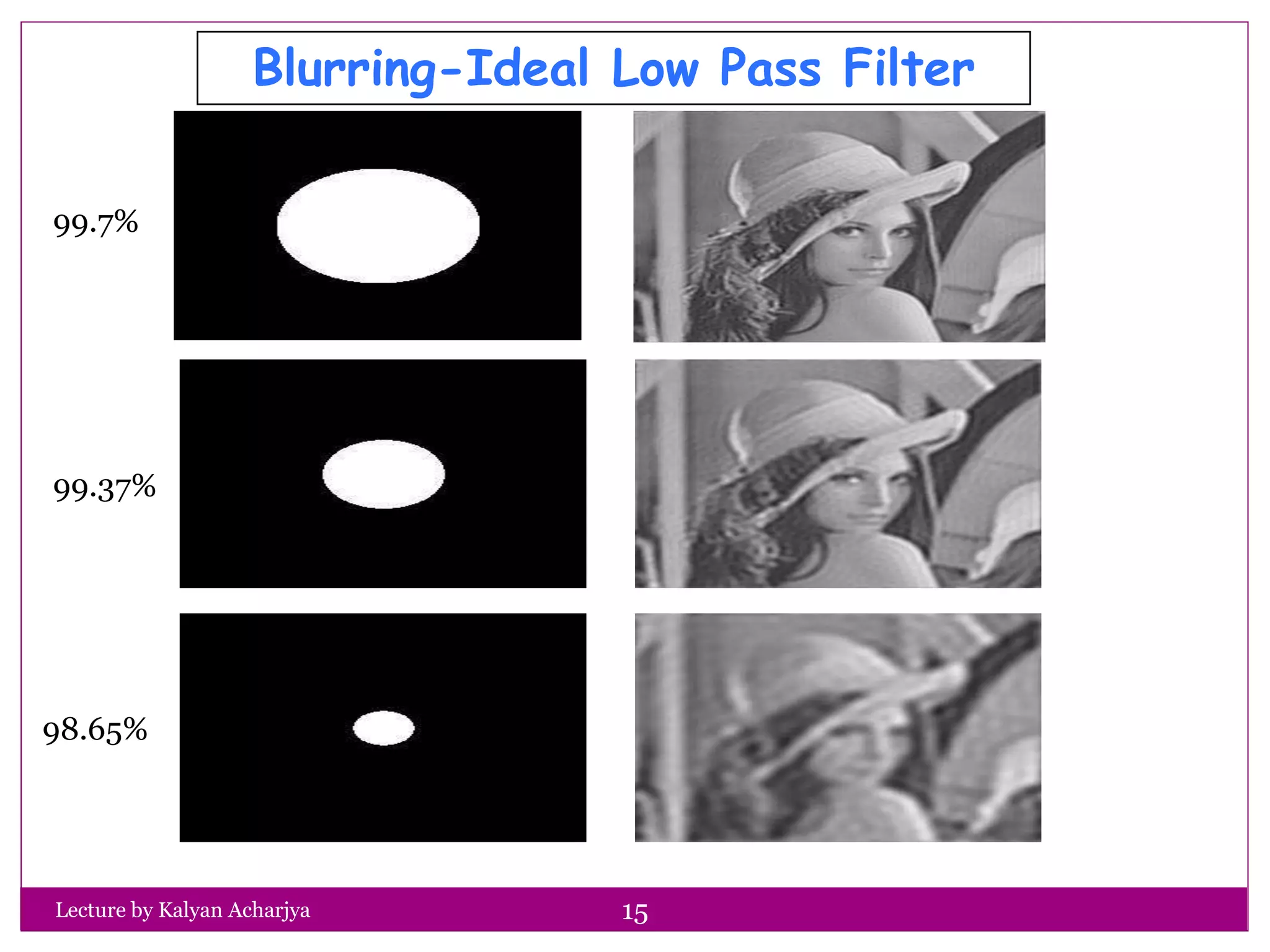 Image Restoration (Frequency Domain Filters):Basics | PPTX
