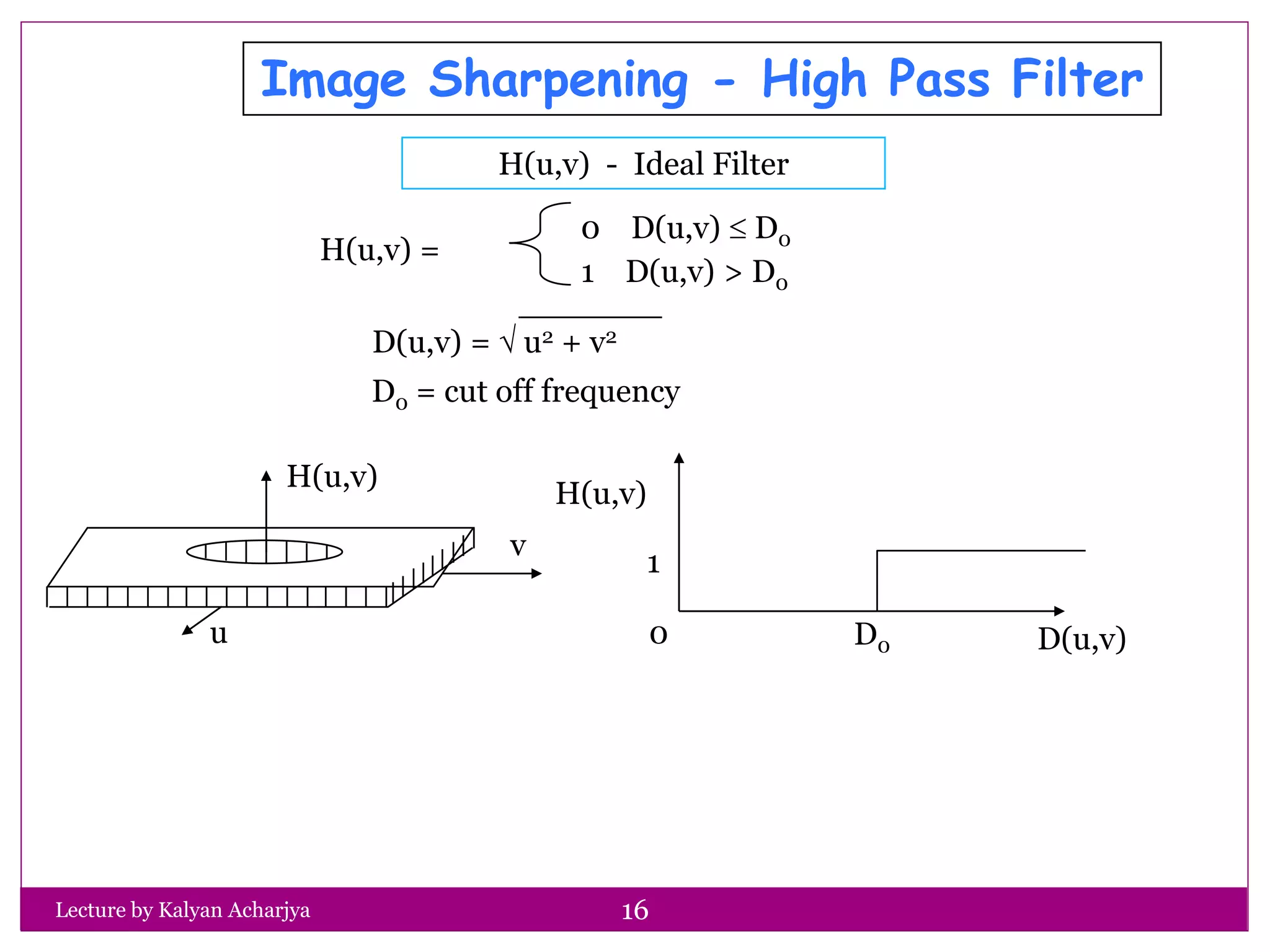Image Restoration (Frequency Domain Filters):Basics | PPTX
