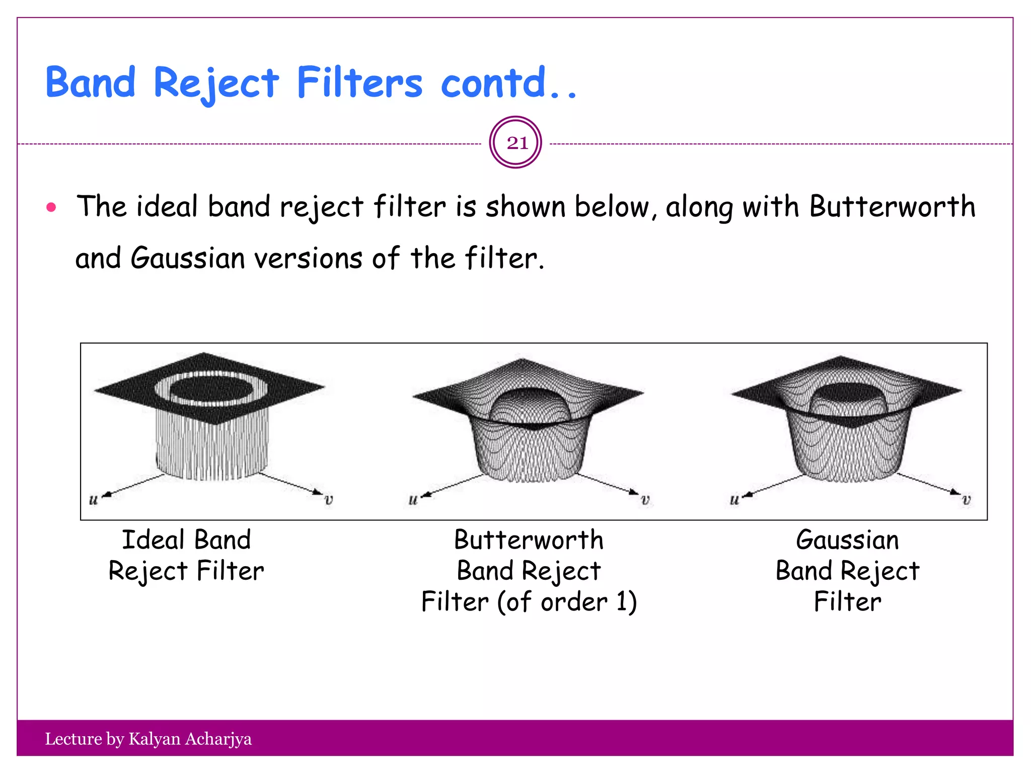 Image Restoration (Frequency Domain Filters):Basics | PPTX