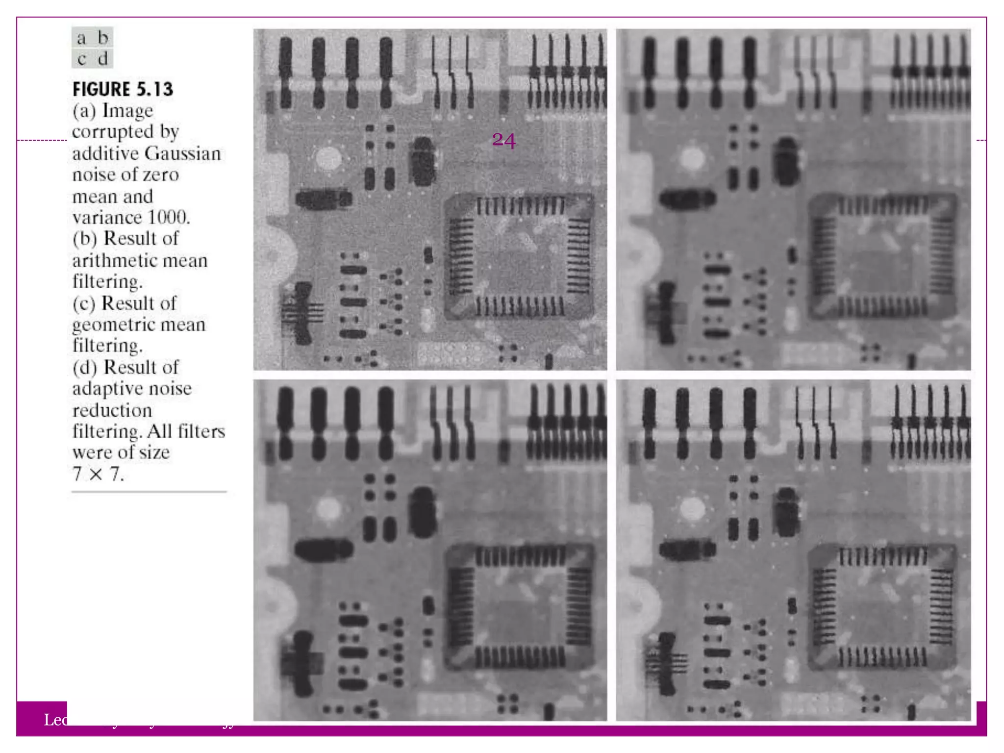 Image Restoration (Frequency Domain Filters):Basics | PPTX