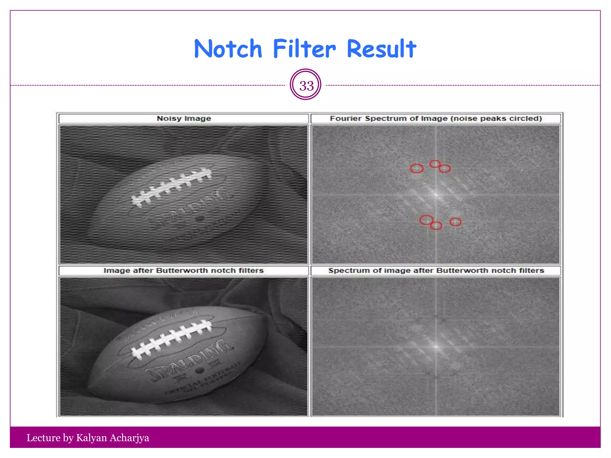 Image Restoration (Frequency Domain Filters):Basics | PPTX