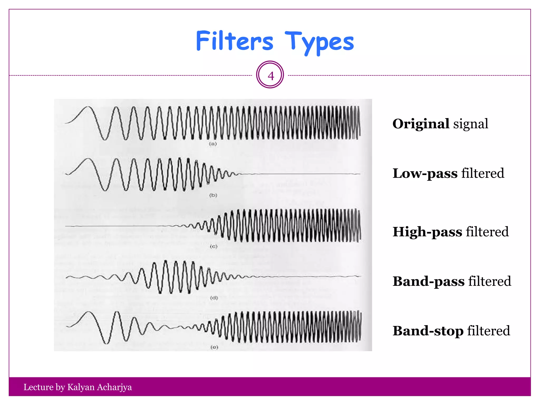 Image Restoration (Frequency Domain Filters):Basics | PPTX