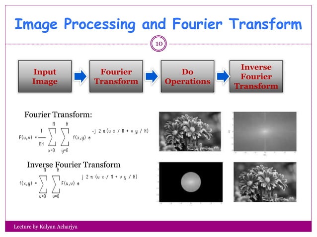 Image Restoration (Frequency Domain Filters):Basics | PPTX