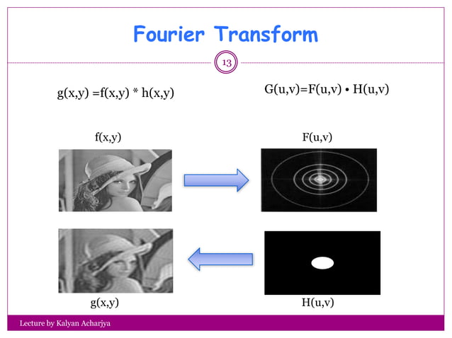 Image Restoration (Frequency Domain Filters):Basics | PPTX