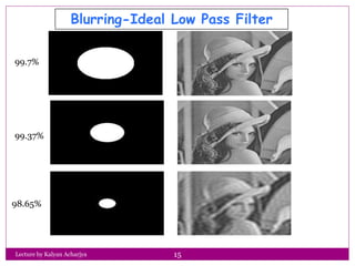 Image Restoration (Frequency Domain Filters):Basics | PPTX
