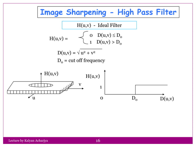 Image Restoration (Frequency Domain Filters):Basics | PPTX