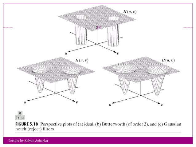 Image Restoration (Frequency Domain Filters):Basics | PPTX