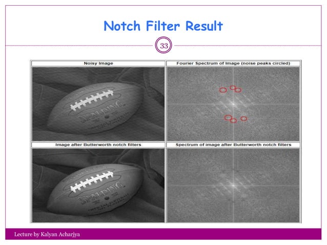 Image Restoration (Frequency Domain Filters):Basics | PPTX