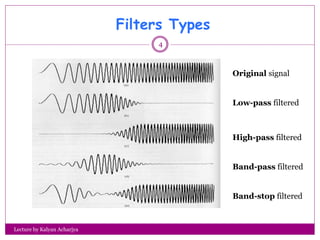 Image Restoration (Frequency Domain Filters):Basics | PPTX