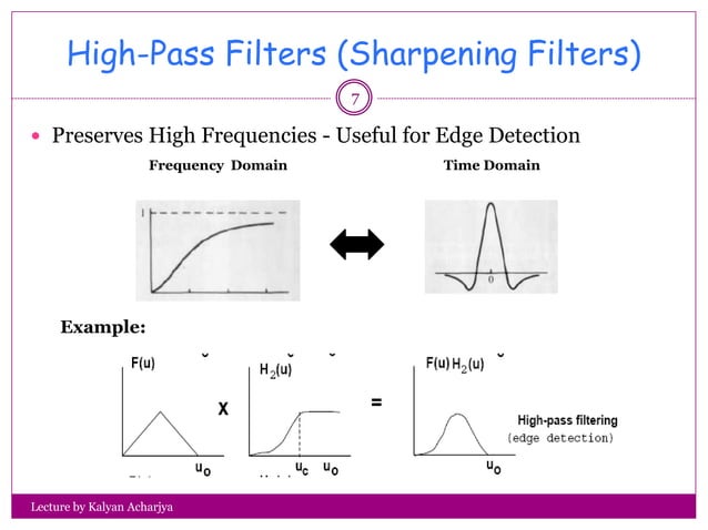 Image Restoration (Frequency Domain Filters):Basics | PPTX