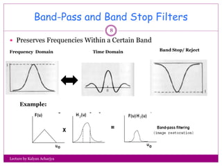 Image Restoration (Frequency Domain Filters):Basics | PPTX