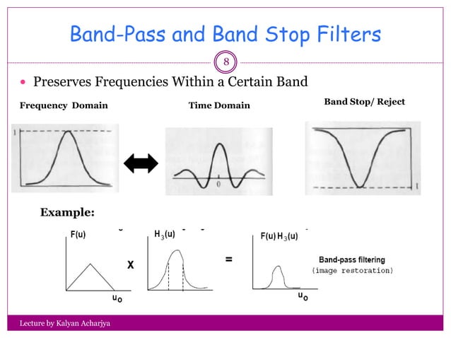 Image Restoration (Frequency Domain Filters):Basics | PPTX