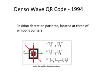 2 d barcodes(NSM) | PPT