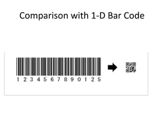 2 d barcodes(NSM) | PPT