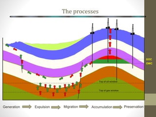 Petroleum Geology | PPTX