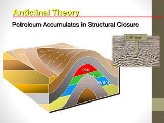 Petroleum Geology | PPTX