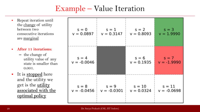 Reinforcement learning Markov principle | PDF | Computer Software and Applications | Computing