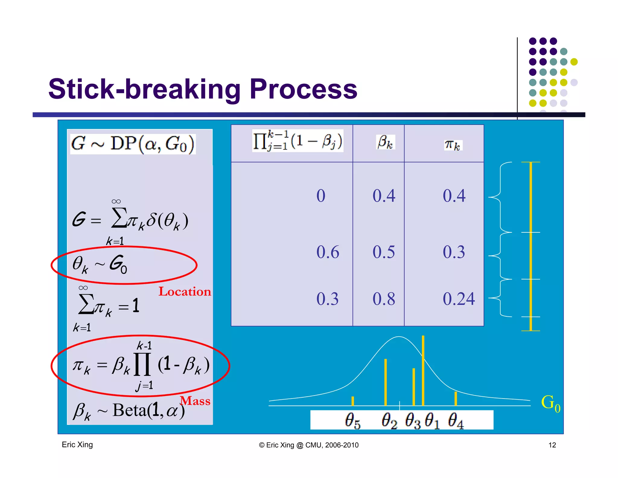 Lecture17 xing fei-fei | PPT