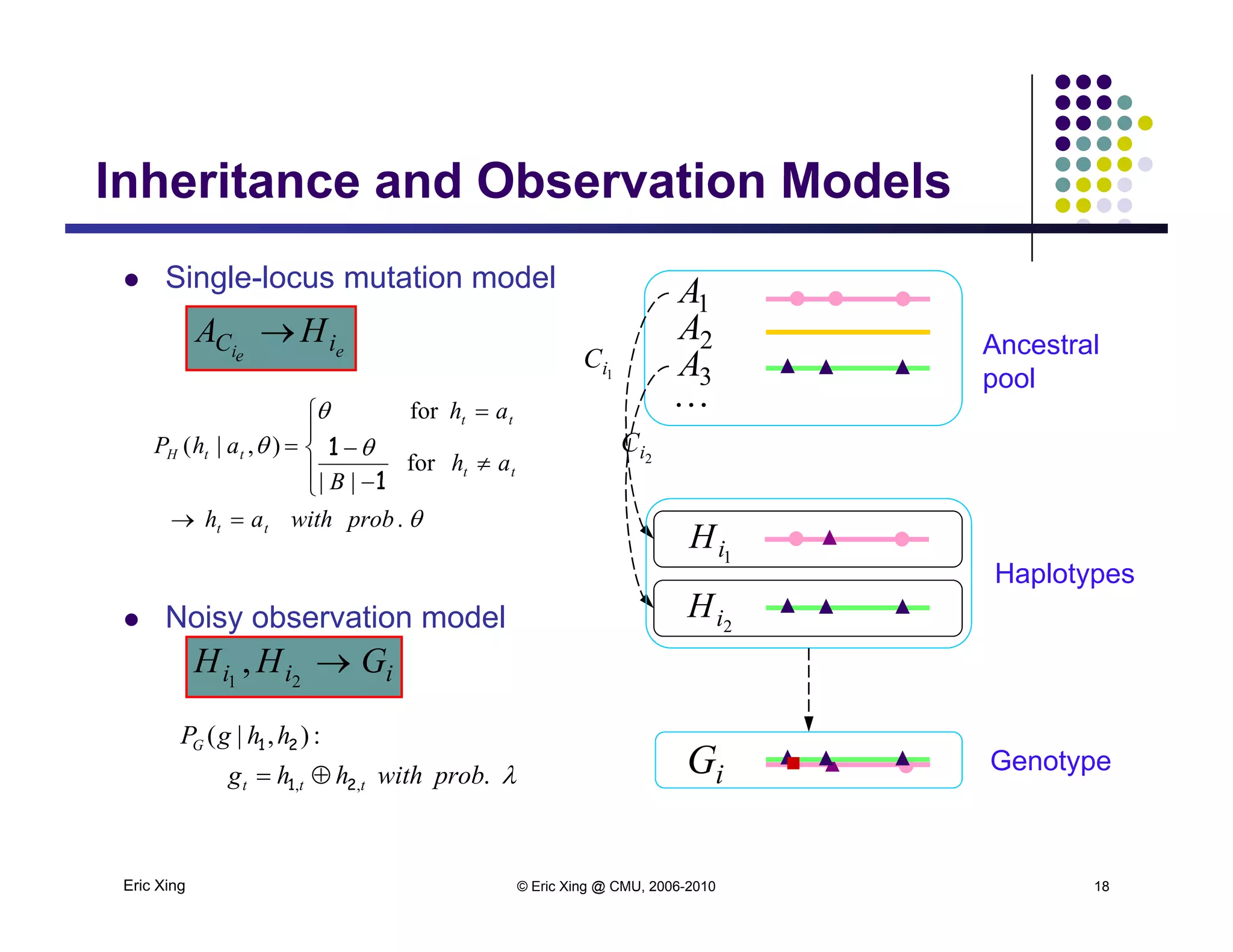 Lecture17 xing fei-fei | PPT