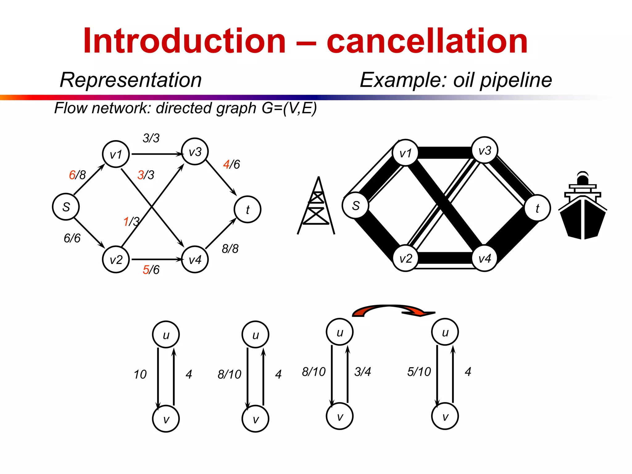 Network flow problems | PDF