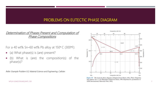 Two Component System:Binary Eutectic Phase Diagram | PPTX | Chemistry | Science