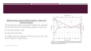 Two Component System:Binary Eutectic Phase Diagram | PPTX