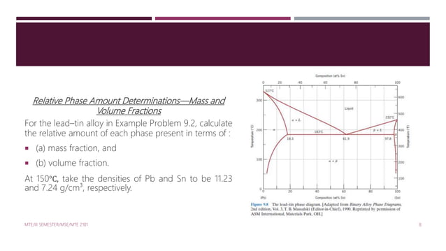 Two Component System:Binary Eutectic Phase Diagram | PPTX | Chemistry ...
