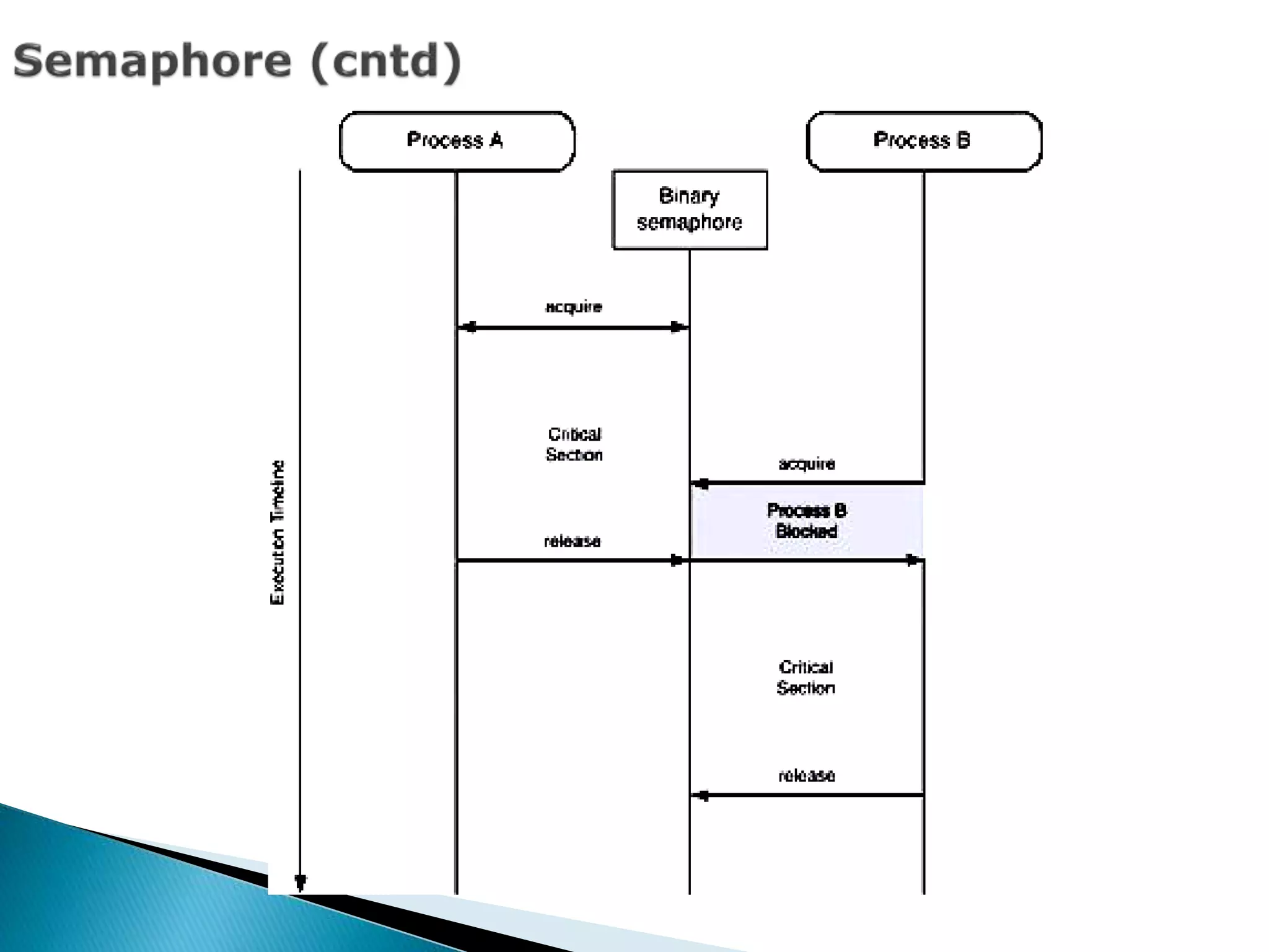 Lecture18-19 (1).ppt