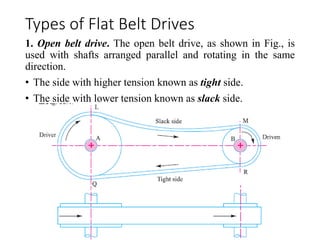 Lecture_18-19_Flat Belt Drive.pptx