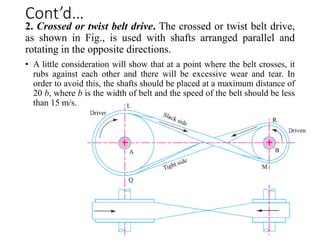 Lecture_18-19_Flat Belt Drive.pptx