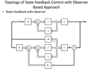 lecture_18-19_state_observer_design.pptx
