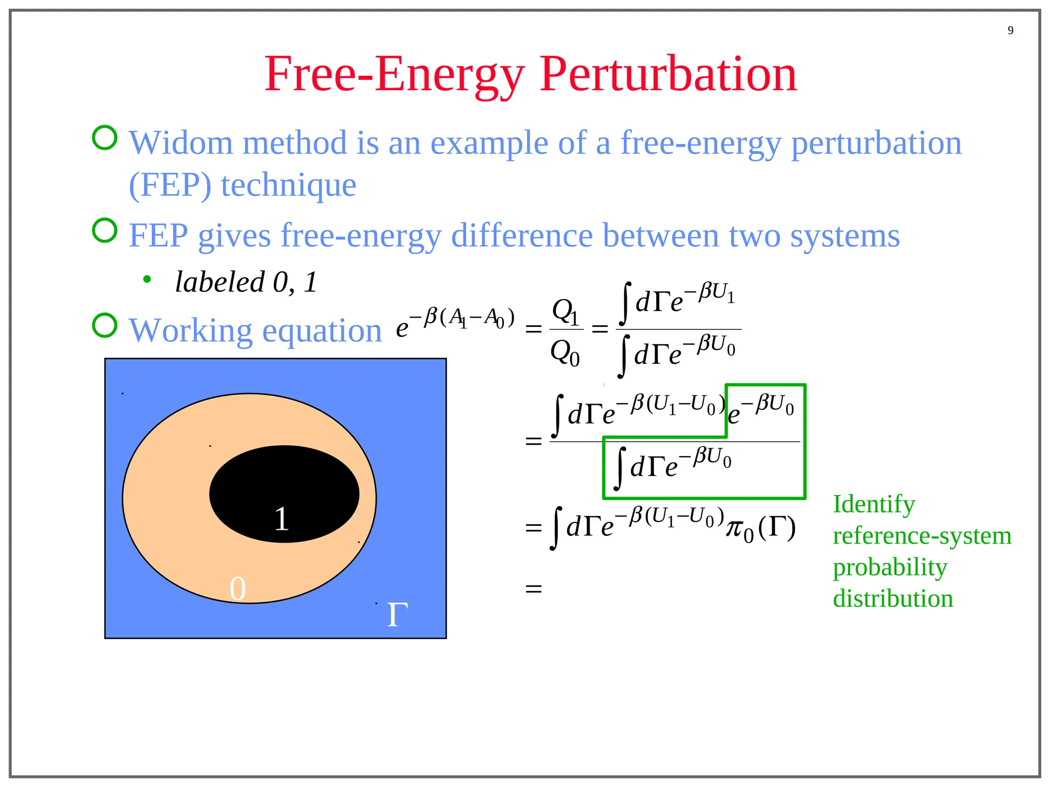Molecular Dynamics Simulation Fundamentals Ppt