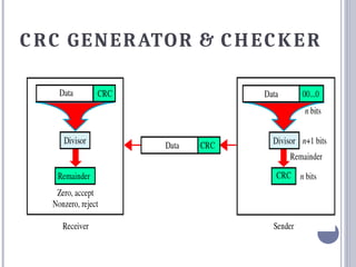Lecture 18.pptx.,....................... | PPT