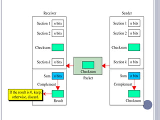 Lecture 18.pptx.,....................... | PPT