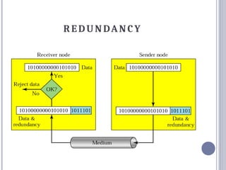 Lecture 18.pptx.,....................... | PPT